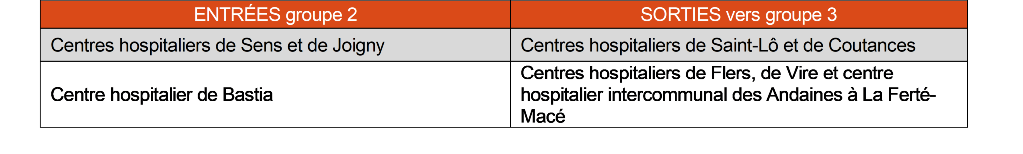 Actualisation des listes d'emplois fonctionnels DH : Et si c'était ...